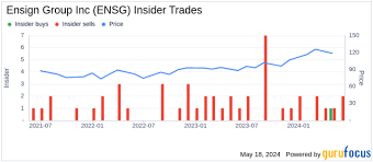 Ensign Group Inc (ENSG) Stock Price & News - Google Finance