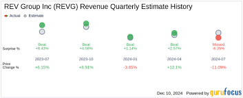 Rev Group Inc (REVG) Stock Price & News - Google Finance