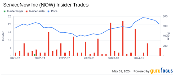ServiceNow Inc (NOW) Stock Price & News - Google Finance
