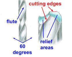 How to Sharpen Drill Bits: A DIY Guide