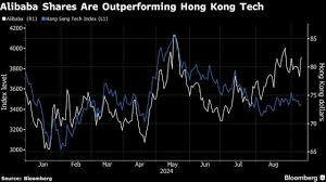 Alibaba Group Holding Ltd (9988) Stock Price & News - Google Finance