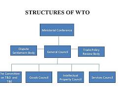 Organisasi Perdagangan Dunia (WTO): Sejarah, Prinsip, Struktur, Fungsi ...