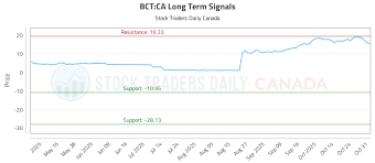 Briacell Therapeutics Corp (BCTX) Stock Price & News - Google Finance