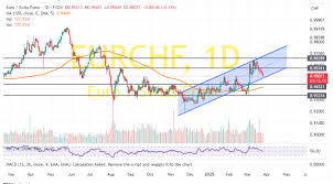 CHF/INR Currency Exchange Rate & News - Google Finance