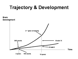 英和画像辞典：(trajectory)の関連画像一覧！ – おもしろい英文法