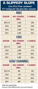 英和画像辞典：(average viewership)の関連画像一覧！ – おもしろい英文法
