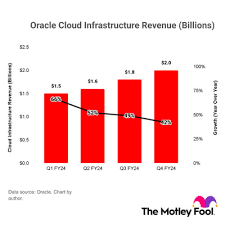 Oracle Corp (ORCL) Stock Price & News - Google Finance