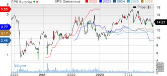 Petroleo Brasileiro ADR Reptg 2 Ord Shs (PBR) Price & News - Google Finance