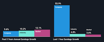Ecolab Inc (ECL) Stock Price & News - Google Finance