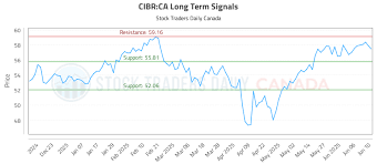 First Trust NASDAQ Cybersecurity ETF (CIBR) Price & News - Google Finance