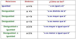 matemática ciencia exacta: EL ALGEBRA