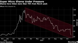 SBI Nifty 50 ETF (SETFNIF50) Price & News - Google Finance