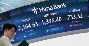 KOSPI Price, Real-time Quote & News - Google Finance