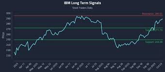 IBM Common Stock (IBM-USD) Stock Price & News - Google Finance
