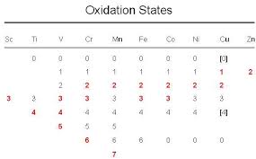 英和画像辞典：(oxidation states)の関連画像一覧！