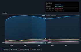 Genuit Group PLC (GEN) Stock Price & News - Google Finance