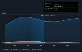 Robert Half Inc (RHI) Stock Price & News - Google Finance