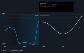 Tenaz Energy Corp (TNZ) Stock Price & News - Google Finance