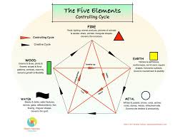 英和画像辞典：(element cycle)の関連画像一覧！ – おもしろい英文法