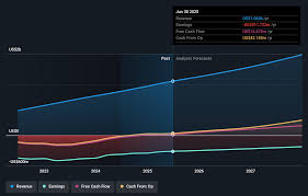 Confluent Inc (CFLT) Stock Price & News - Google Finance