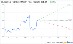 Dlocal Ltd (DLO) Stock Price & News - Google Finance