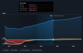 SelectQuote Inc (SLQT) Stock Price & News - Google Finance