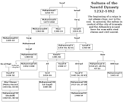 英和画像辞典：(descendent of the prophet muhammad)の関連画像一覧！ – おもしろい英文法