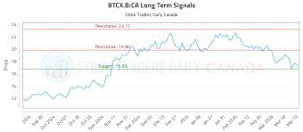 CI Galaxy Bitcoin ETF (CAD) (BTCX.B) Price & News - Google Finance