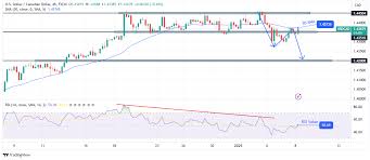AUD/MYR Currency Exchange Rate & News - Google Finance