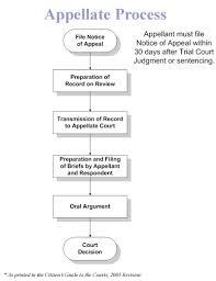 英和画像辞典：(appelate)の関連画像一覧！ – おもしろい英文法
