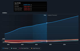 Xometry Inc (XMTR) Stock Price & News - Google Finance
