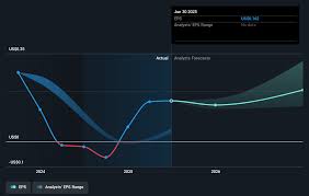 Deep Industries Ltd (DEEPINDS) Stock Price & News - Google Finance