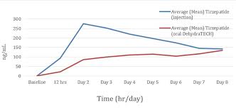 Lexaria Bioscience Corp (LEXX) Stock Price & News - Google Finance