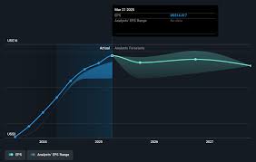 Powell Industries Inc (POWL) Stock Price & News - Google Finance