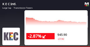 KEC International Ltd (KEC) Stock Price & News - Google Finance