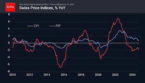 USD/XPF Currency Exchange Rate & News - Google Finance