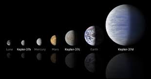 kepler 62f actual image | Earth Blog