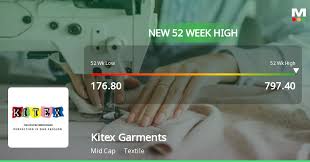 Kitex Garments Limited (521248) Stock Price & News - Google Finance