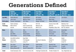 英和画像辞典：(the generations)の関連画像一覧！ – おもしろい英文法