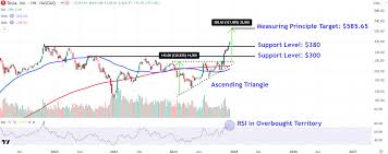 Tesla Inc (TSLA) Stock Price & News - Google Finance