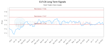 CLF/CLP Currency Exchange Rate & News - Google Finance