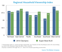 英和画像辞典：(average viewership)の関連画像一覧！ – おもしろい英文法