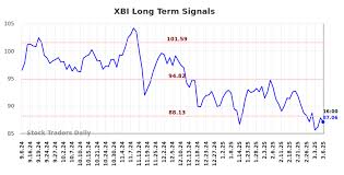SPDR S&P Biotech ETF (XBI) Price & News - Google Finance