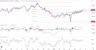 KRW/IDR Currency Exchange Rate & News - Google Finance