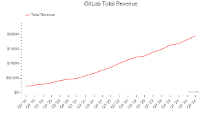 Gitlab Inc (GTLB) Stock Price & News - Google Finance