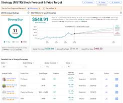 MicroStrategy Inc (MSTR) Stock Price & News - Google Finance