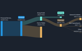 Keystone Law Group PLC (KEYS) Stock Price & News - Google Finance
