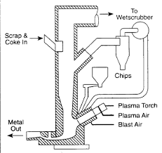英和画像辞典：(fusion merger melting merging melt smelting amalgamation ...