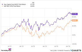 Ares Capital Corporation (ARCC) Stock Price & News - Google Finance