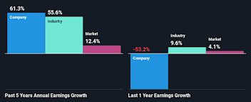 RPC Inc (RES) Stock Price & News - Google Finance